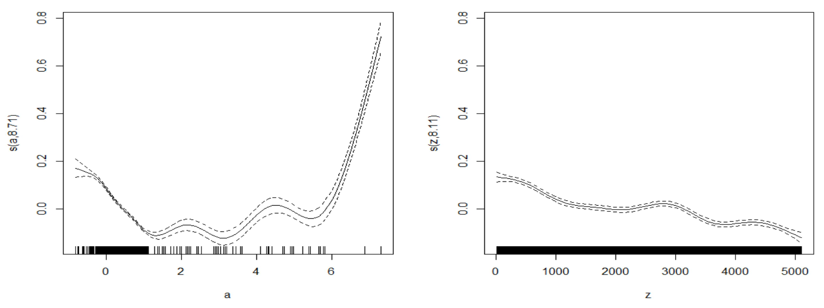 Semiparametric Permutation-Based Change Point Detection with an Application on Chicago ...