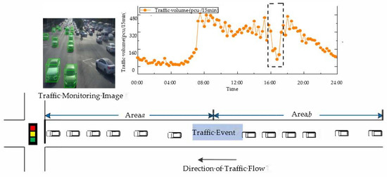 A Traffic Event Detection Method Based on Random Forest and Permutation ...