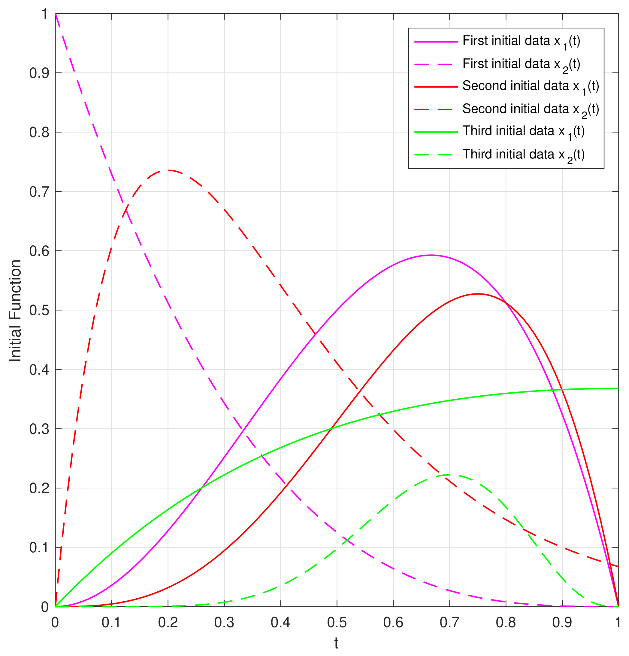 An Inertial Extragradient Direction Method with Self-Adaptive Step Size ...