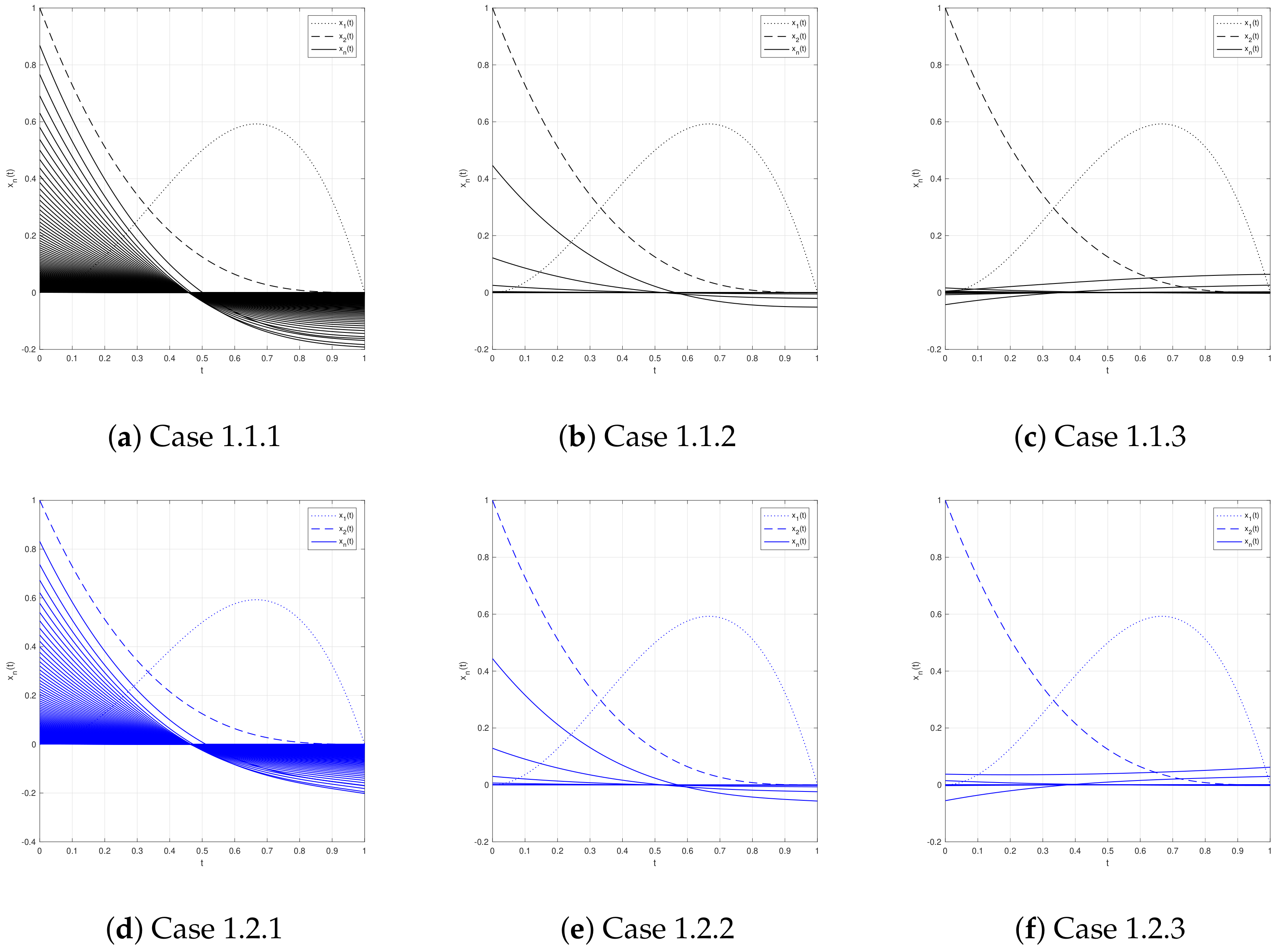 An Inertial Extragradient Direction Method with Self-Adaptive Step Size ...