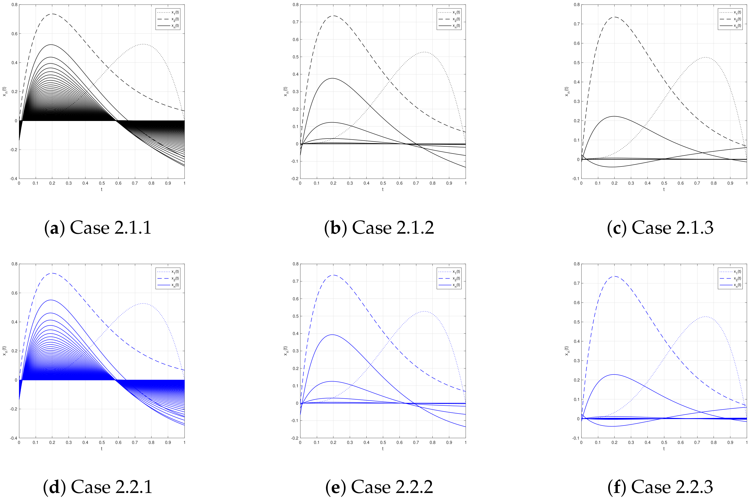 An Inertial Extragradient Direction Method with Self-Adaptive Step Size ...