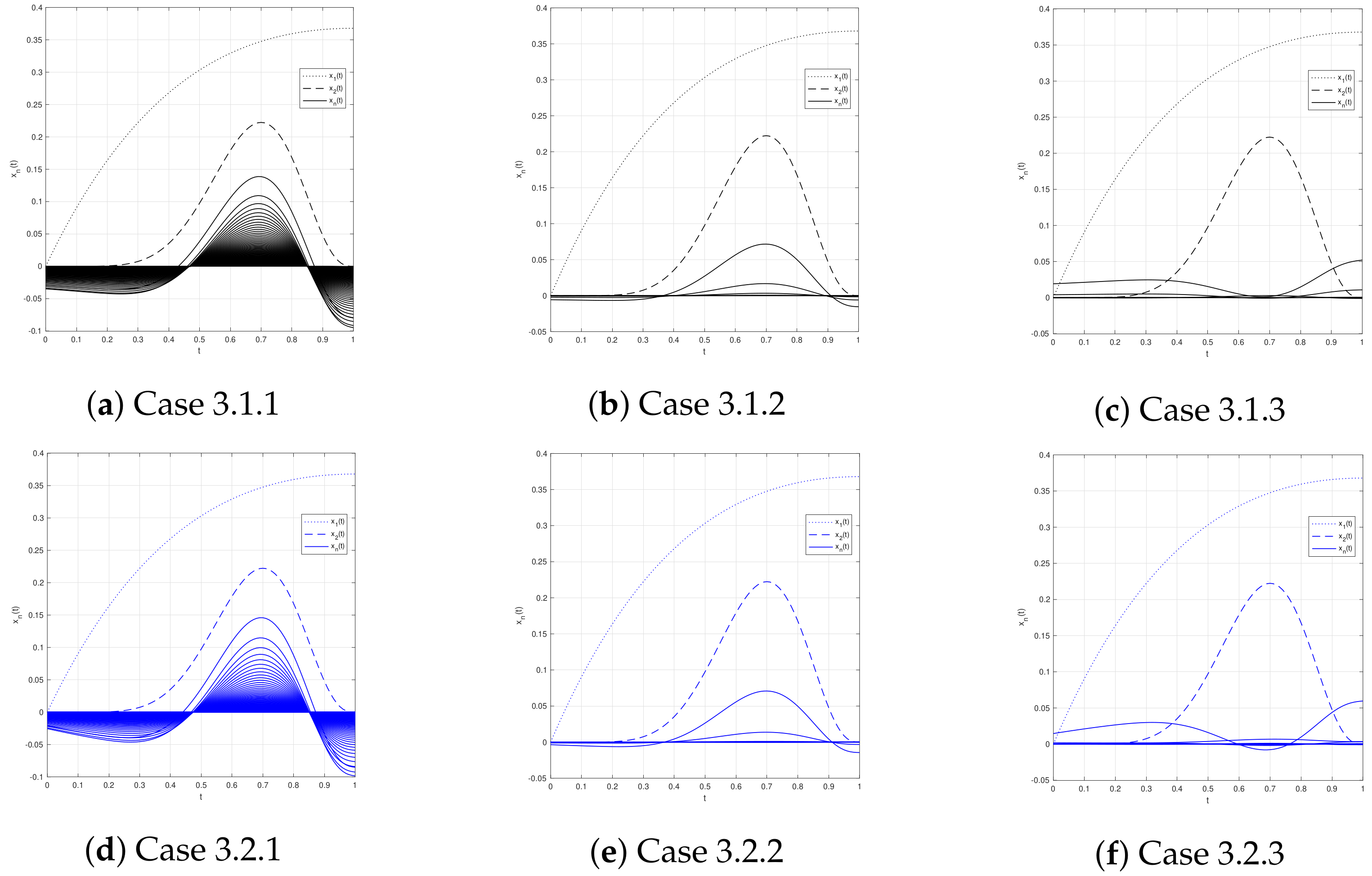 An Inertial Extragradient Direction Method with Self-Adaptive Step Size ...