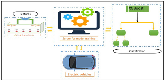 Mathematics | Free Full-Text | Lithium-Ion Battery Estimation in Online ...