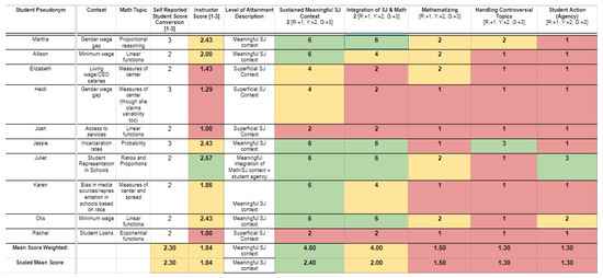 Supporting Preservice Mathematics Teachers’ Culturally Responsive ...