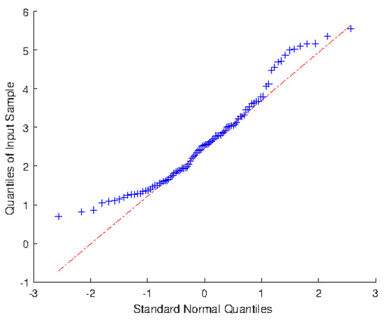 Mathematics | Special Issue : Computational Statistics and Data Analysis