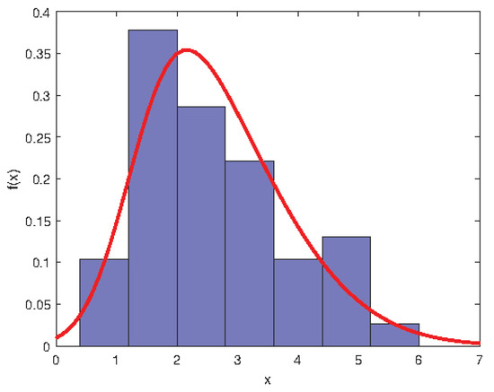 Mathematics | Free Full-Text | Bootstrap Tests for the Location ...