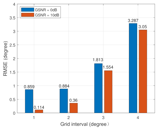Mathematics | Free Full-Text | Robust Sparse Bayesian Learning Scheme for DOA Estimation with ...