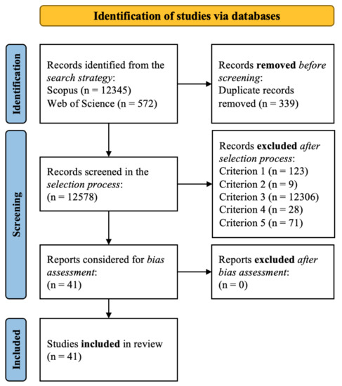 Concurrent Control Chart Pattern Recognition: A Systematic Review
