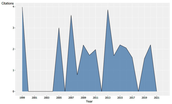 Concurrent Control Chart Pattern Recognition: A Systematic Review