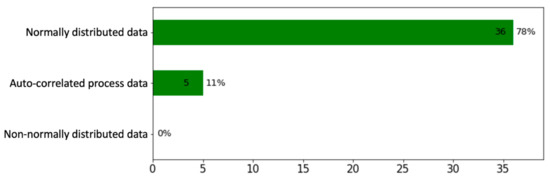 Concurrent Control Chart Pattern Recognition: A Systematic Review