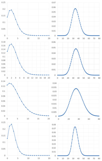 Mathematics | Special Issue : Recent Research in Queuing Theory and ...