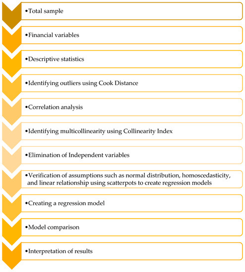 The Impact of Working Capital Management on Corporate Performance in ...