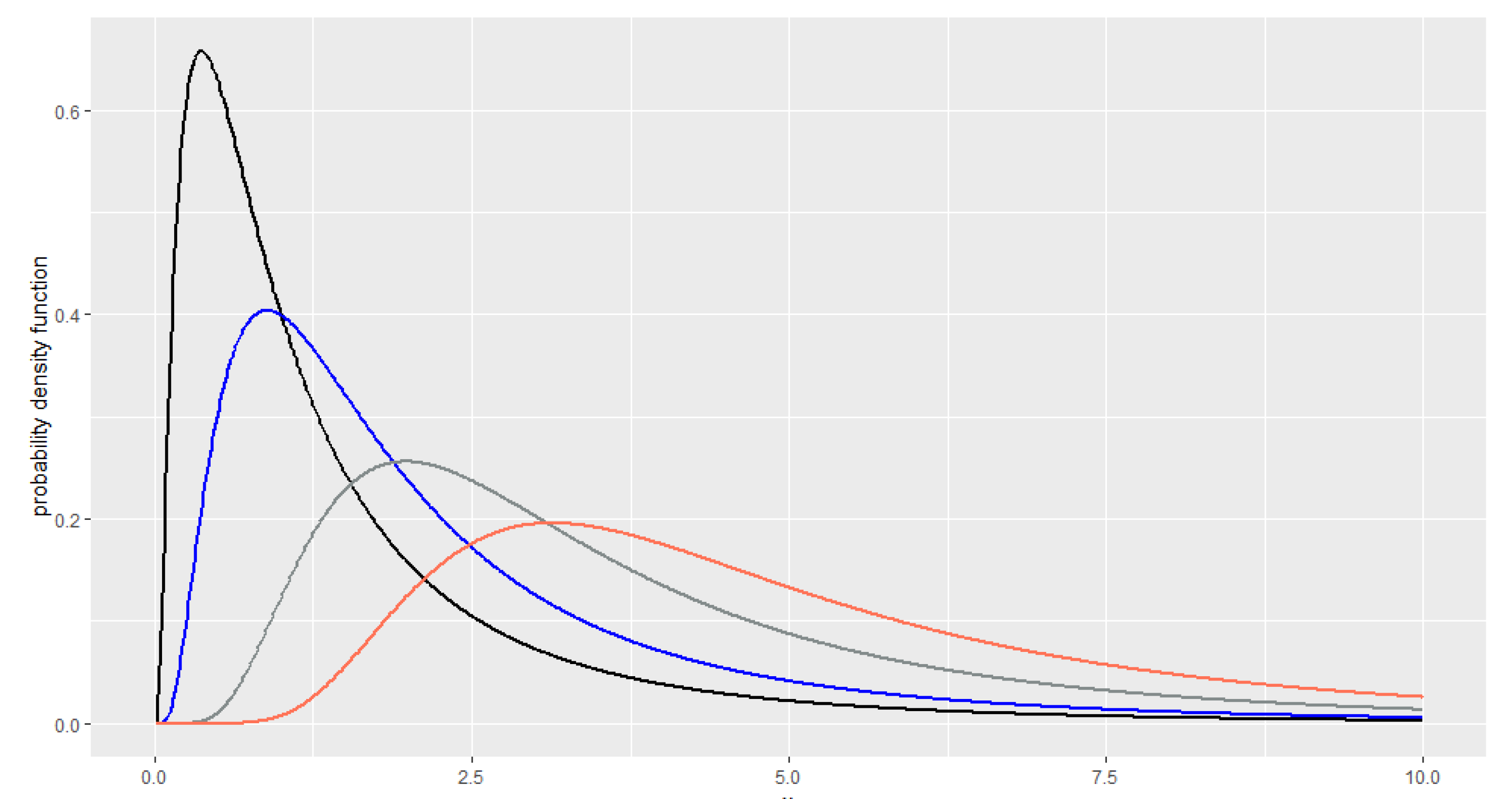 Bias Correction Method for Log-Power-Normal Distribution