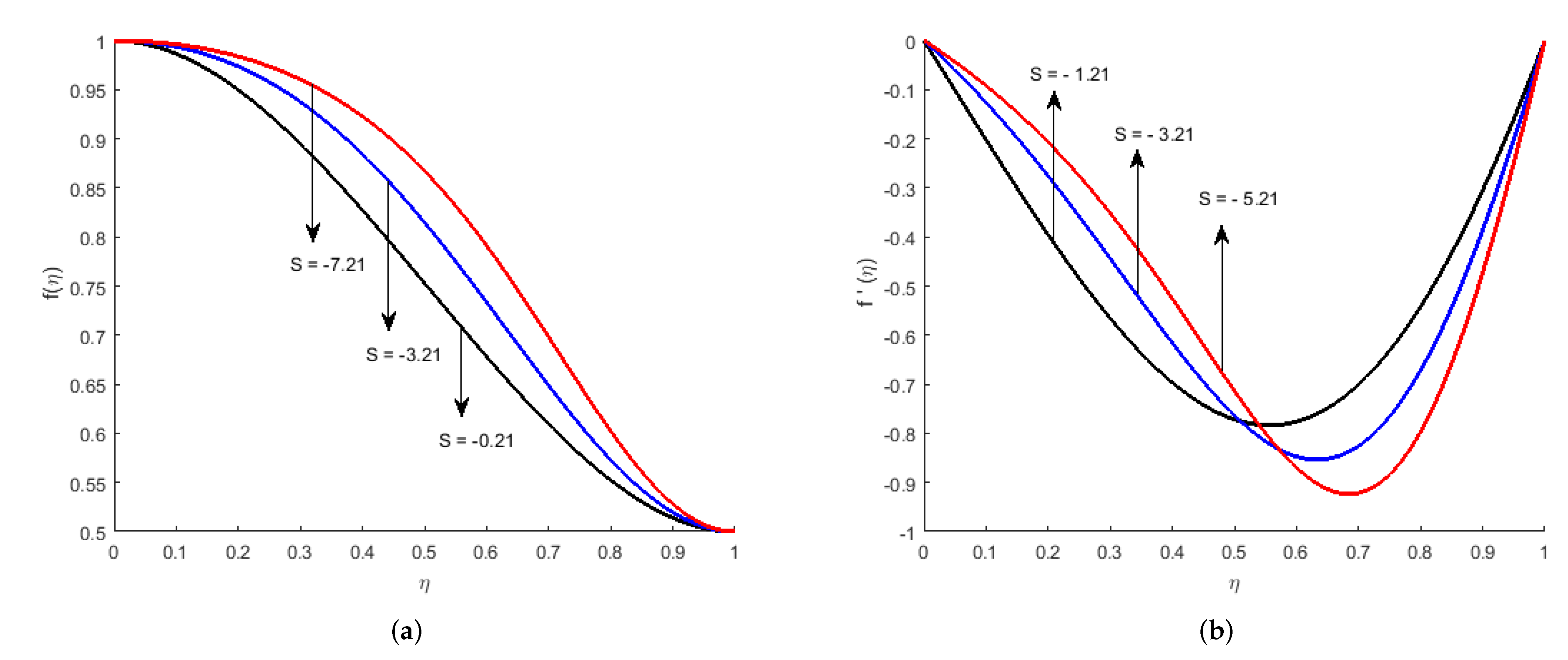 Electroviscous Effect of Water-Base Nanofluid Flow between Two Parallel Disks with Suction ...