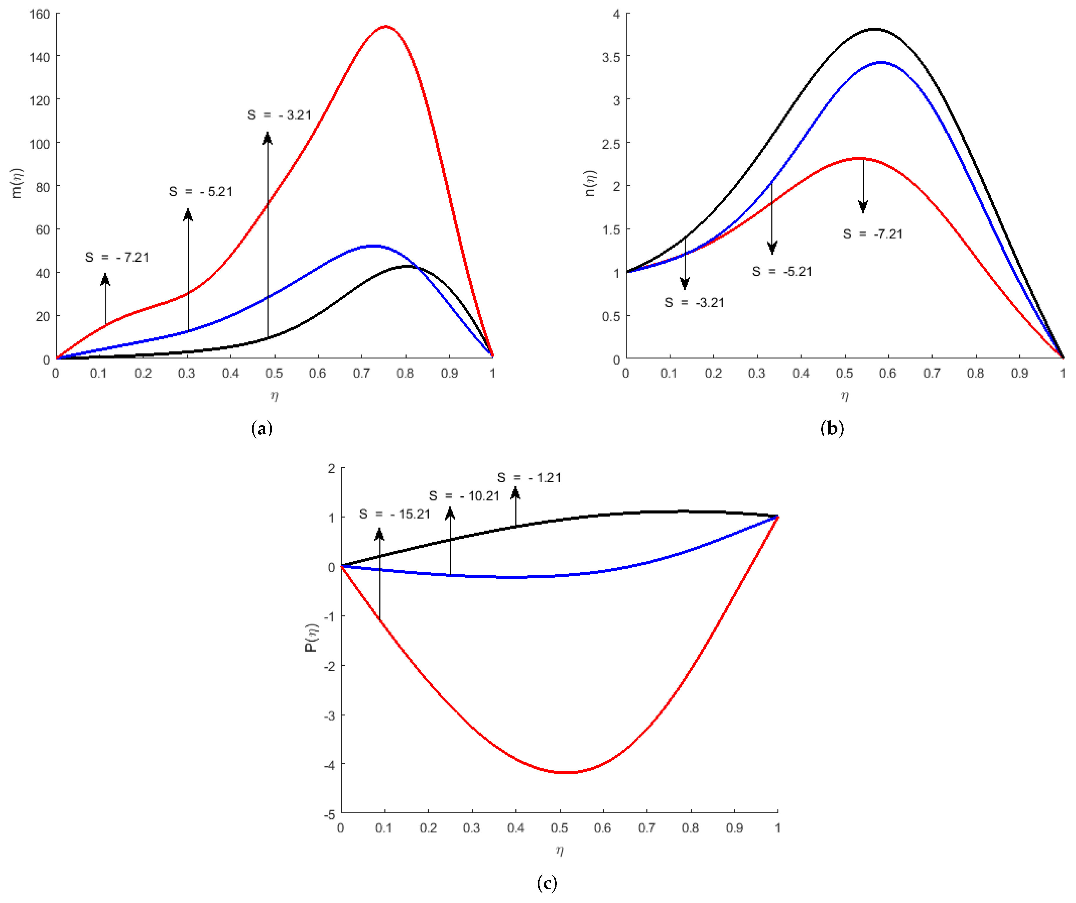 Electroviscous Effect of Water-Base Nanofluid Flow between Two Parallel Disks with Suction ...