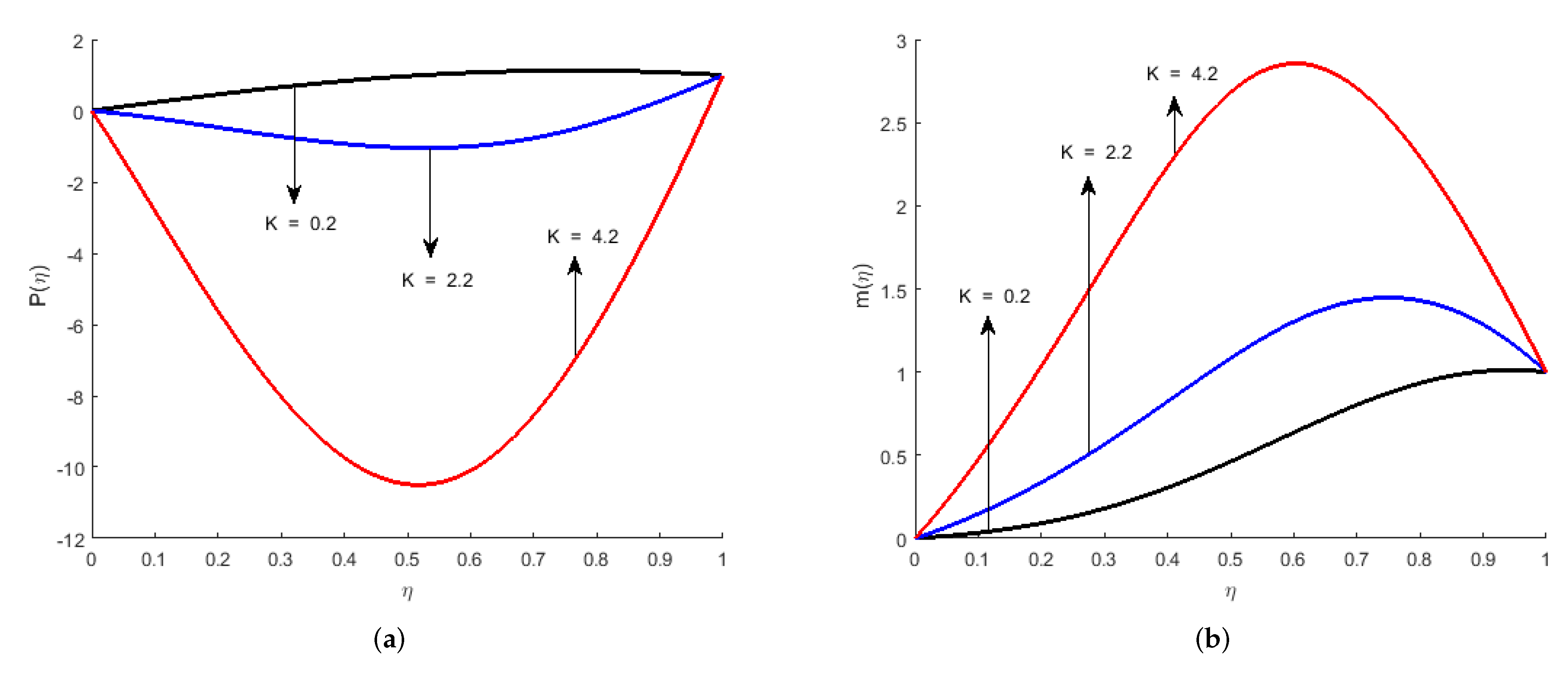 Electroviscous Effect of Water-Base Nanofluid Flow between Two Parallel Disks with Suction ...