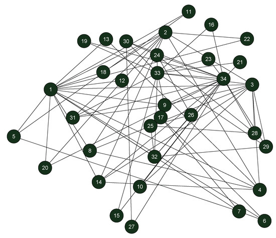 Mathematics | Special Issue : Complex Network Modeling: Theory and ...