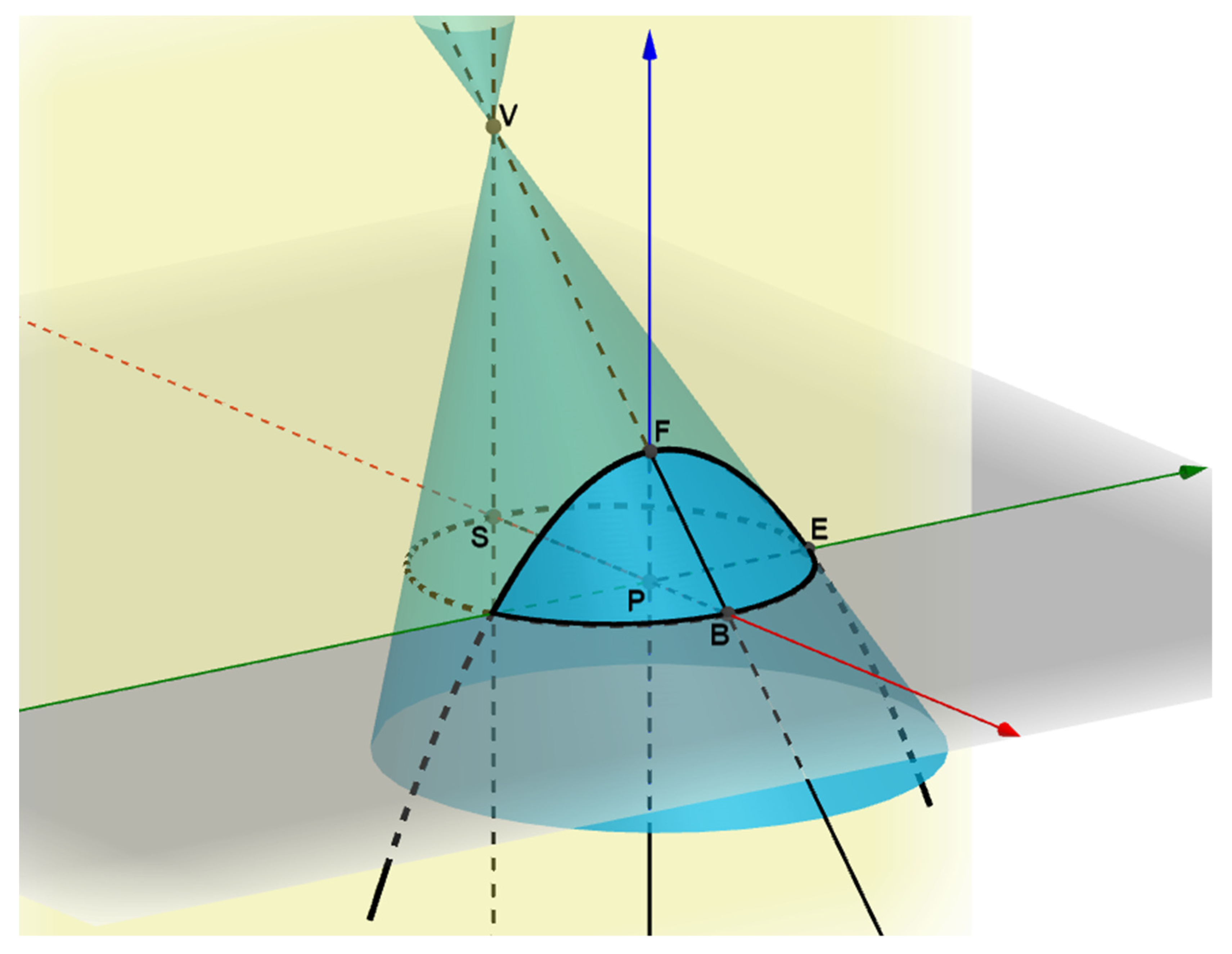 Mathematics | Free Full-Text | The Parabola: Section of a Cone or Locus of Points of a Plane ...
