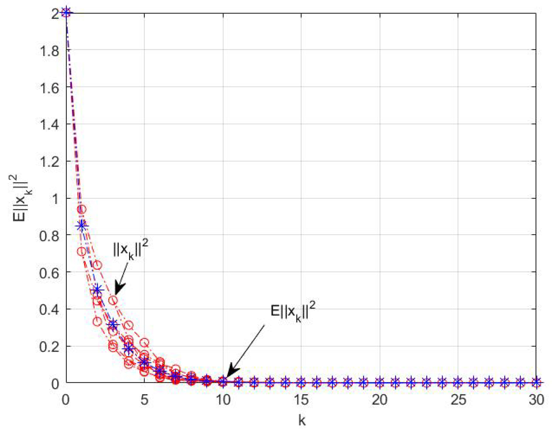 Mathematics | Free Full-Text | Mean-Square Strong Stability and Stabilization of Discrete-Time ...