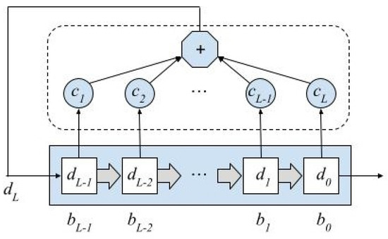 Mathematics | Special Issue : Mathematics Cryptography and Information ...