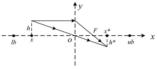 Mathematics | Free Full-Text | Modified Remora Optimization Algorithm ...