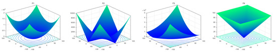 Mathematics | Free Full-Text | Modified Remora Optimization Algorithm ...