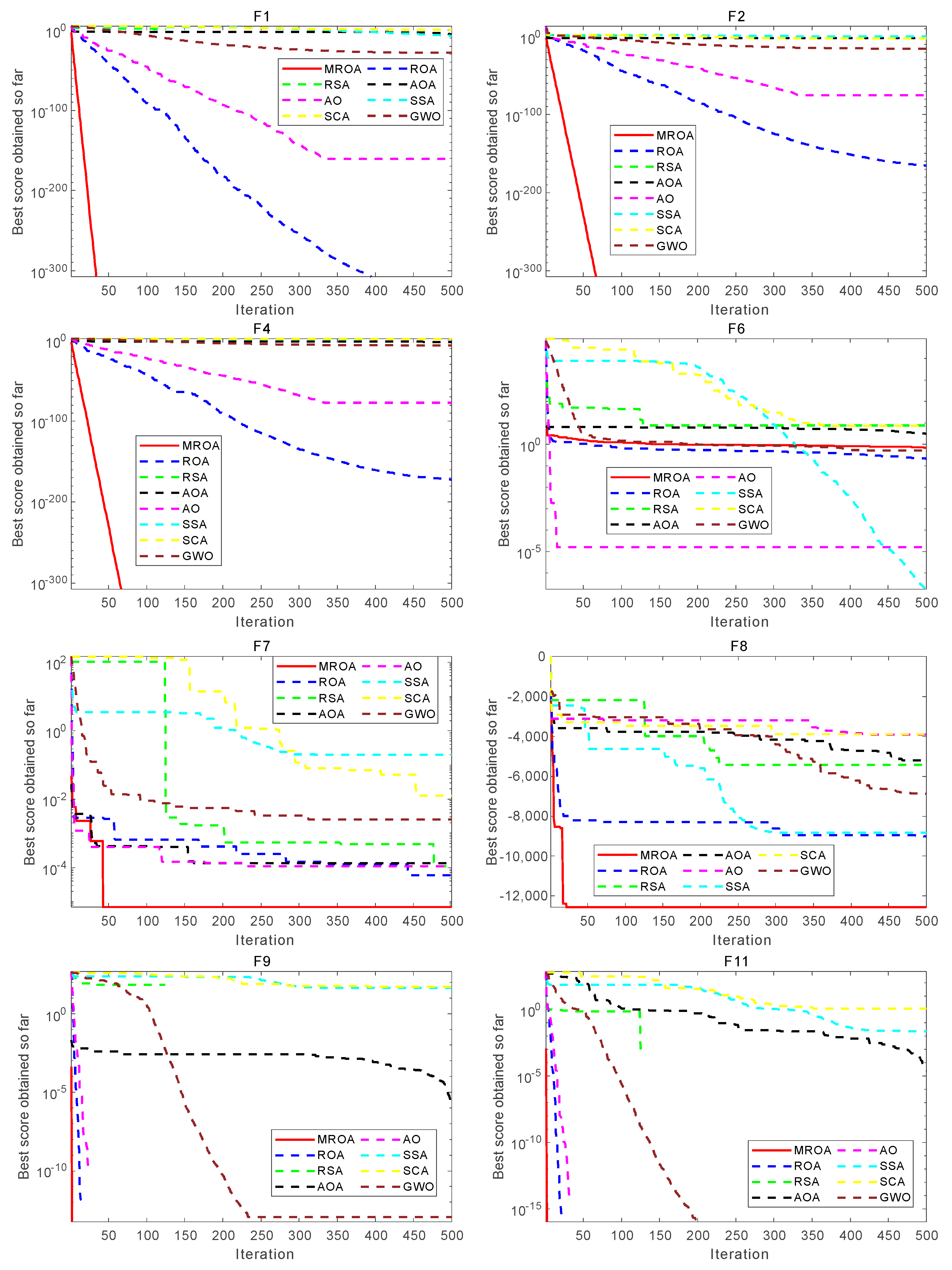 Mathematics Free Full Text Modified Remora Optimization Algorithm For Global Optimization 1186