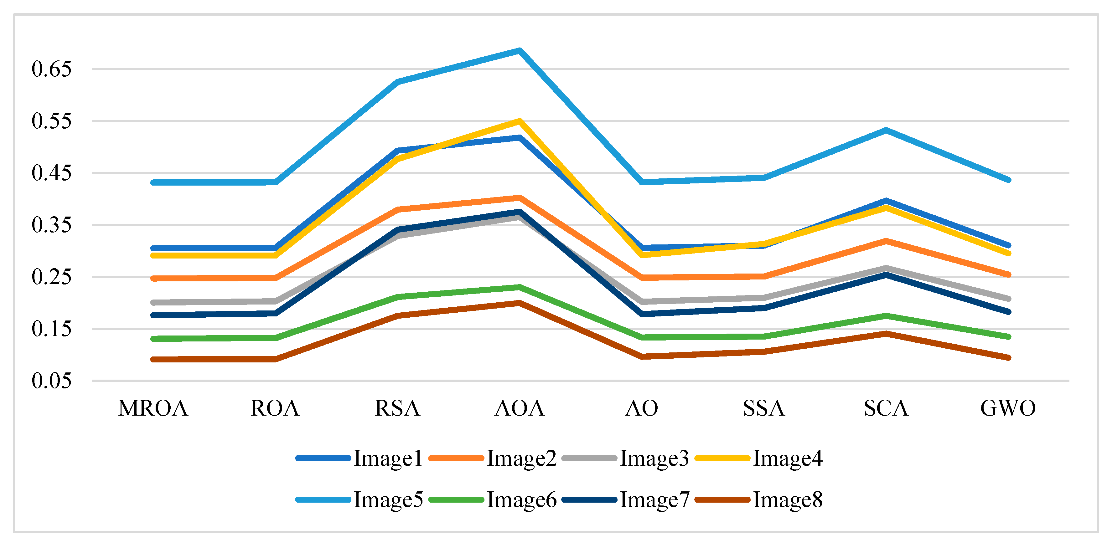 Mathematics Free Full Text Modified Remora Optimization Algorithm For Global Optimization 