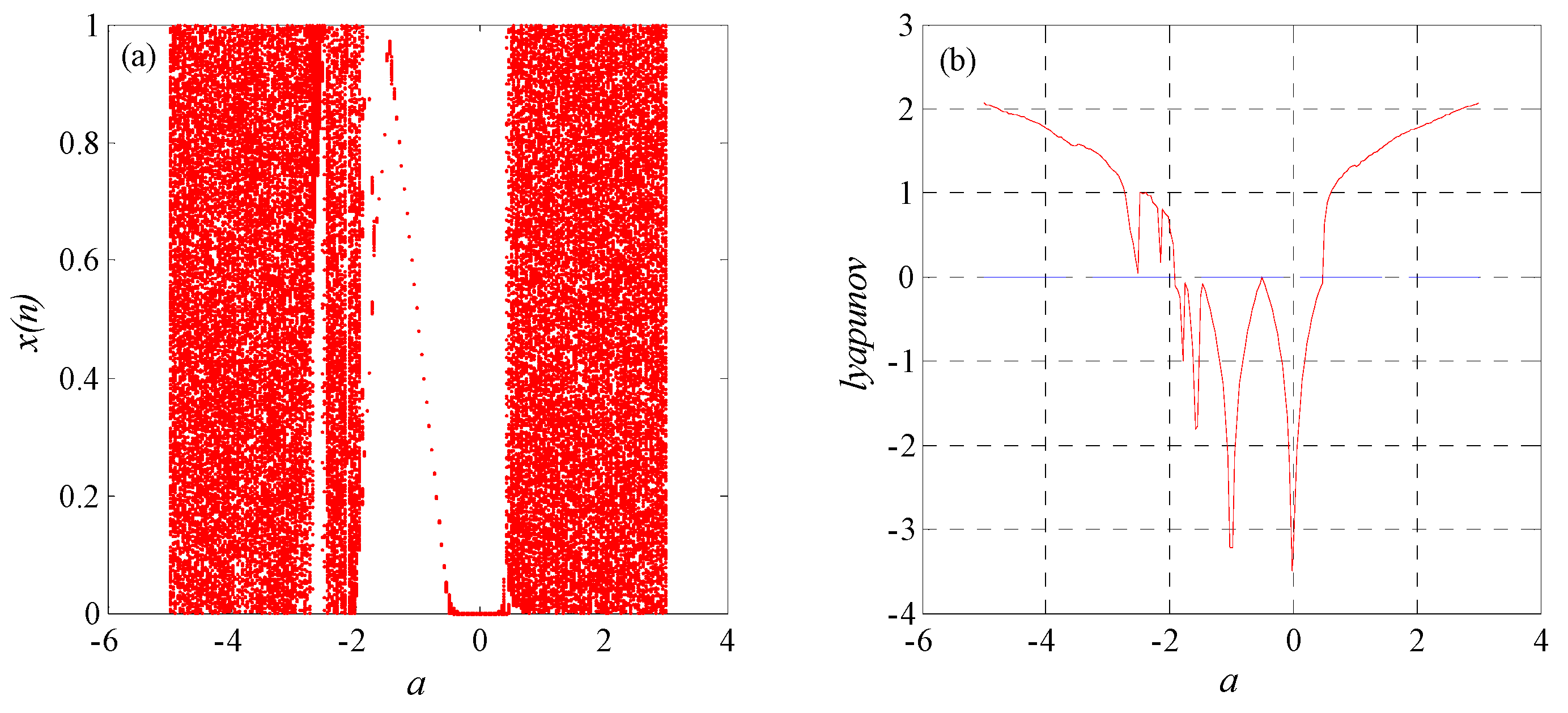 Image Encryption Schemes Based on a Class of Uniformly Distributed Chaotic Systems
