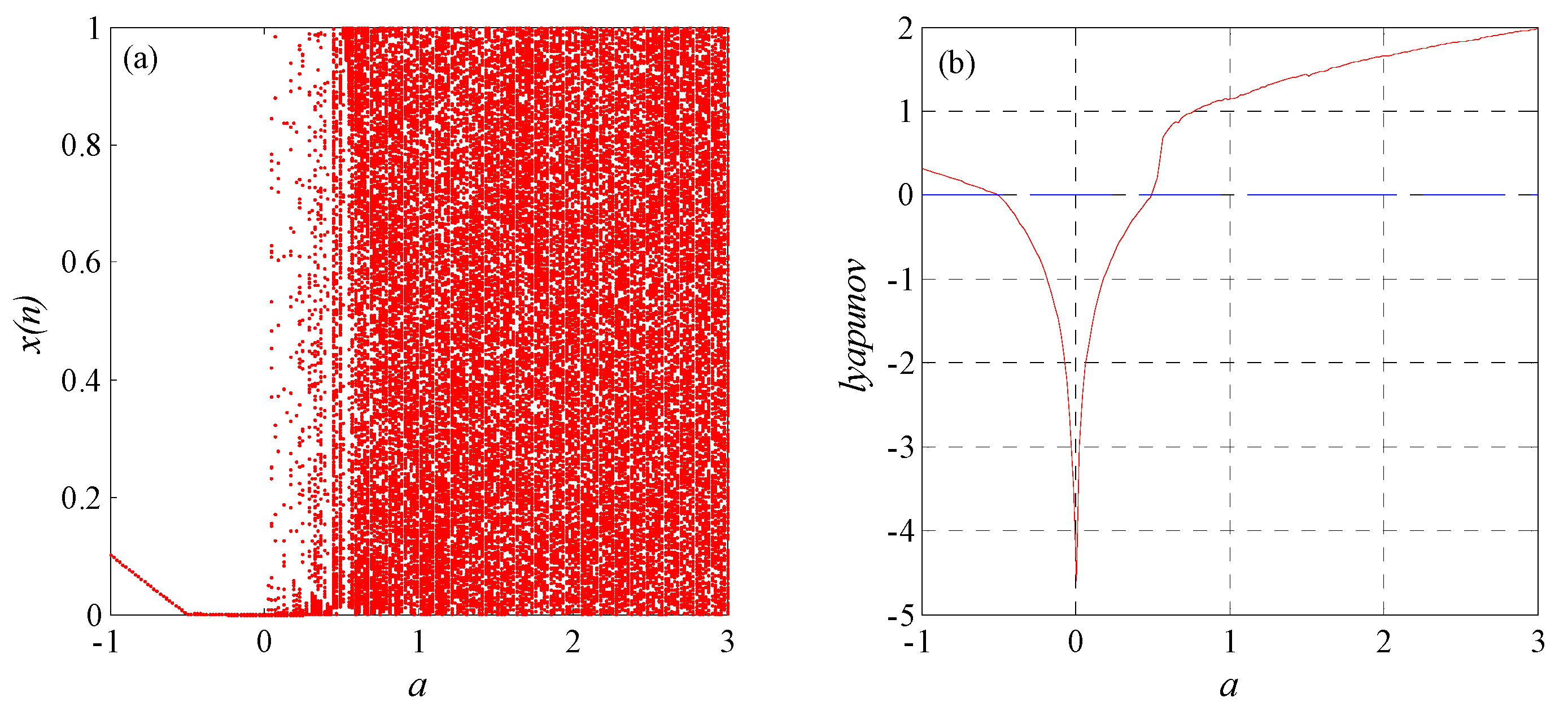 Image Encryption Schemes Based on a Class of Uniformly Distributed Chaotic Systems