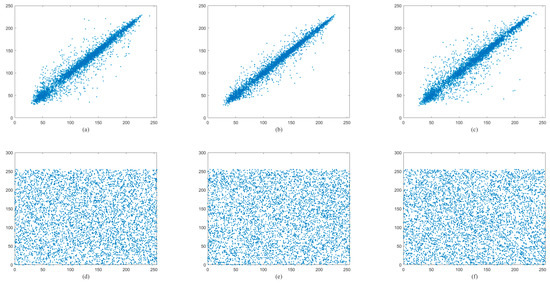 Mathematics | Free Full-Text | Image Encryption Schemes Based on a Class of Uniformly ...