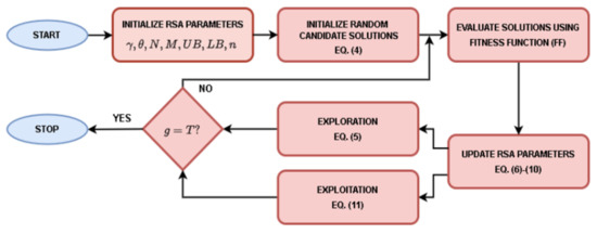Mathematics | Free Full-Text | Boosting Ant Colony Optimization with ...