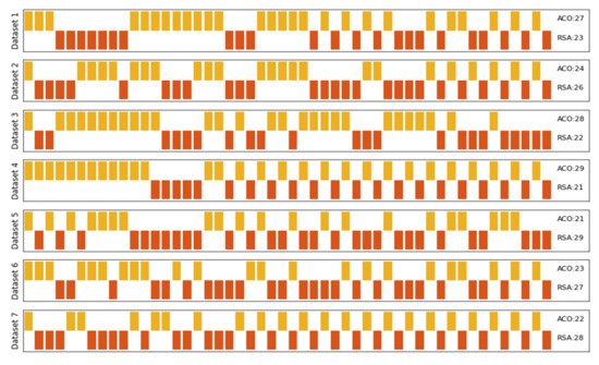 Mathematics | Free Full-Text | Boosting Ant Colony Optimization with ...