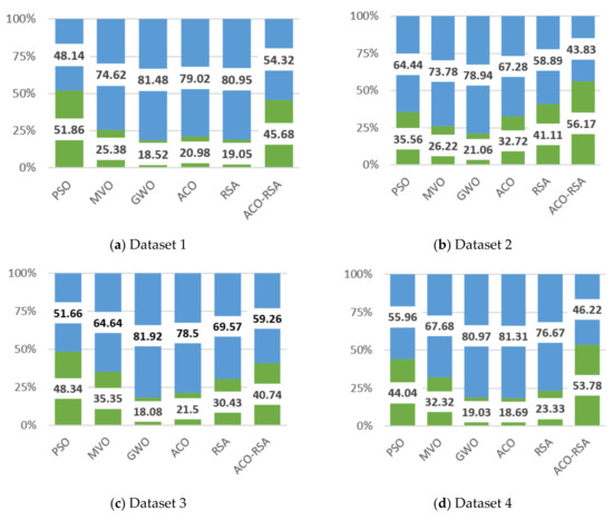 Mathematics | Free Full-Text | Boosting Ant Colony Optimization with ...