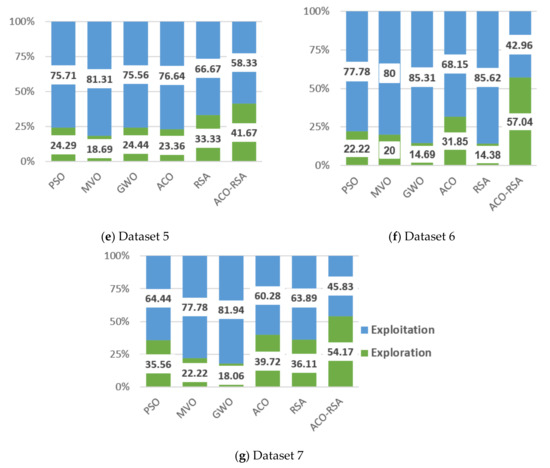Mathematics | Free Full-Text | Boosting Ant Colony Optimization with ...