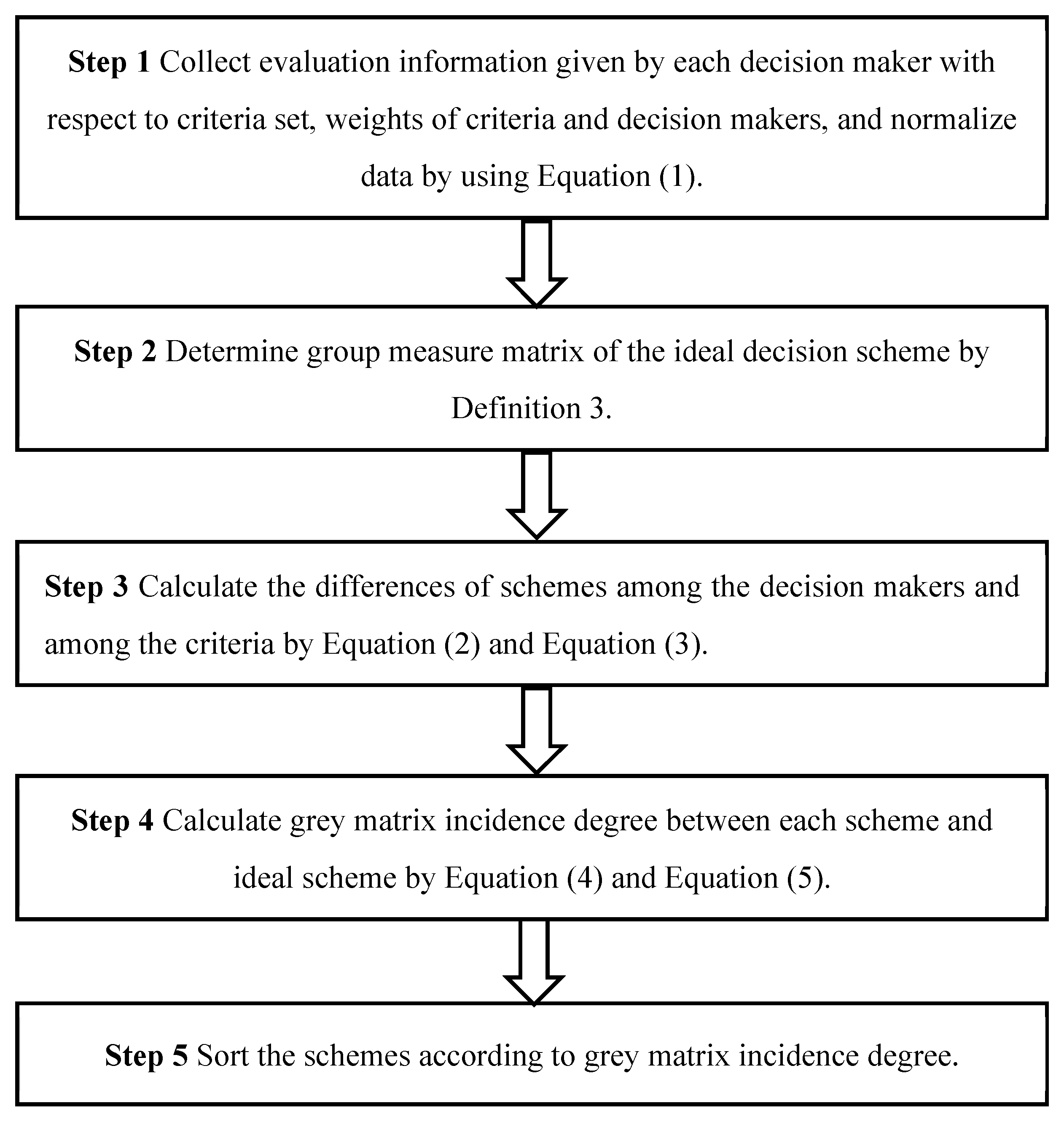 A Grey Incidence Based Group Decision-Making Approach and Its Application