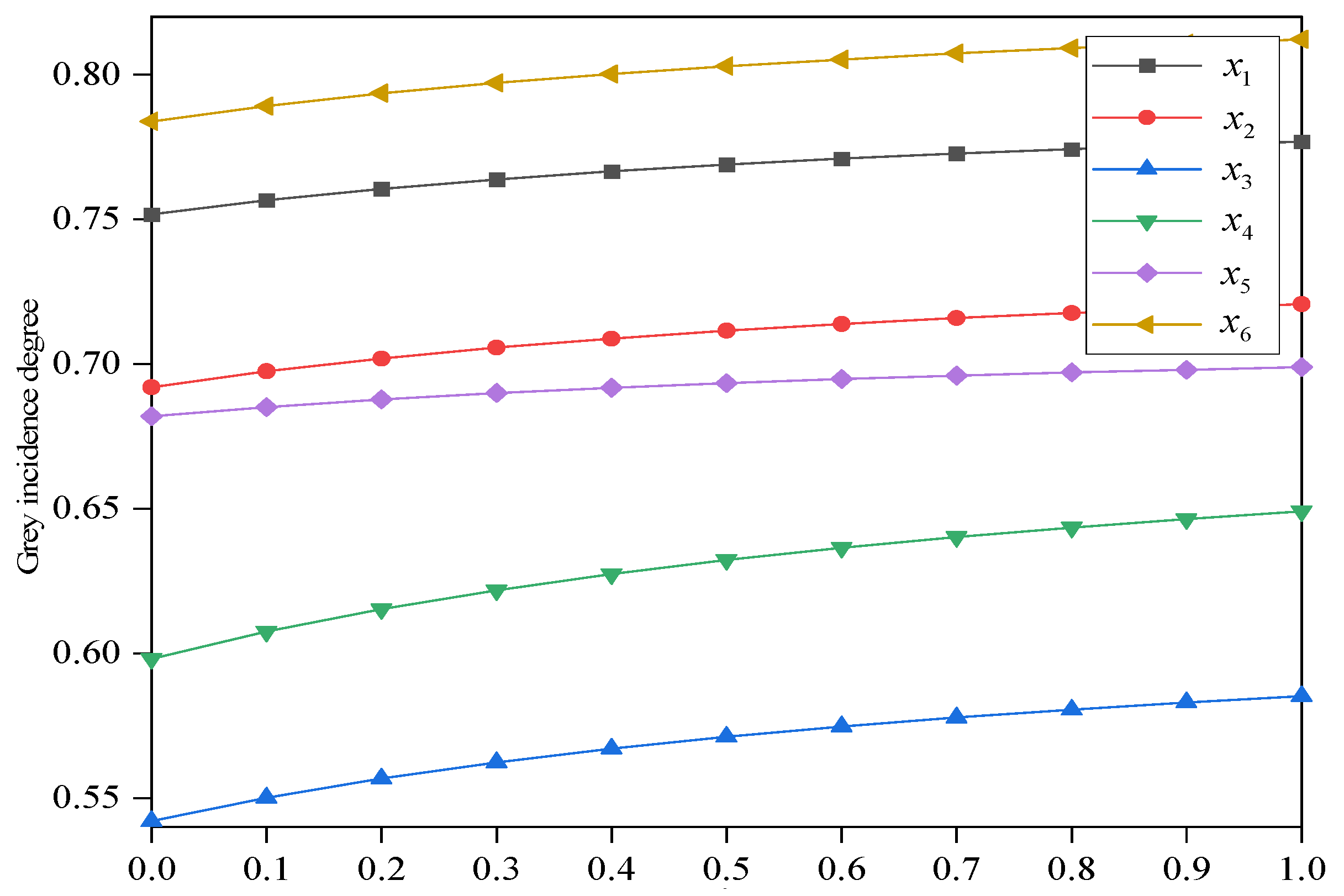 A Grey Incidence Based Group Decision-Making Approach and Its Application