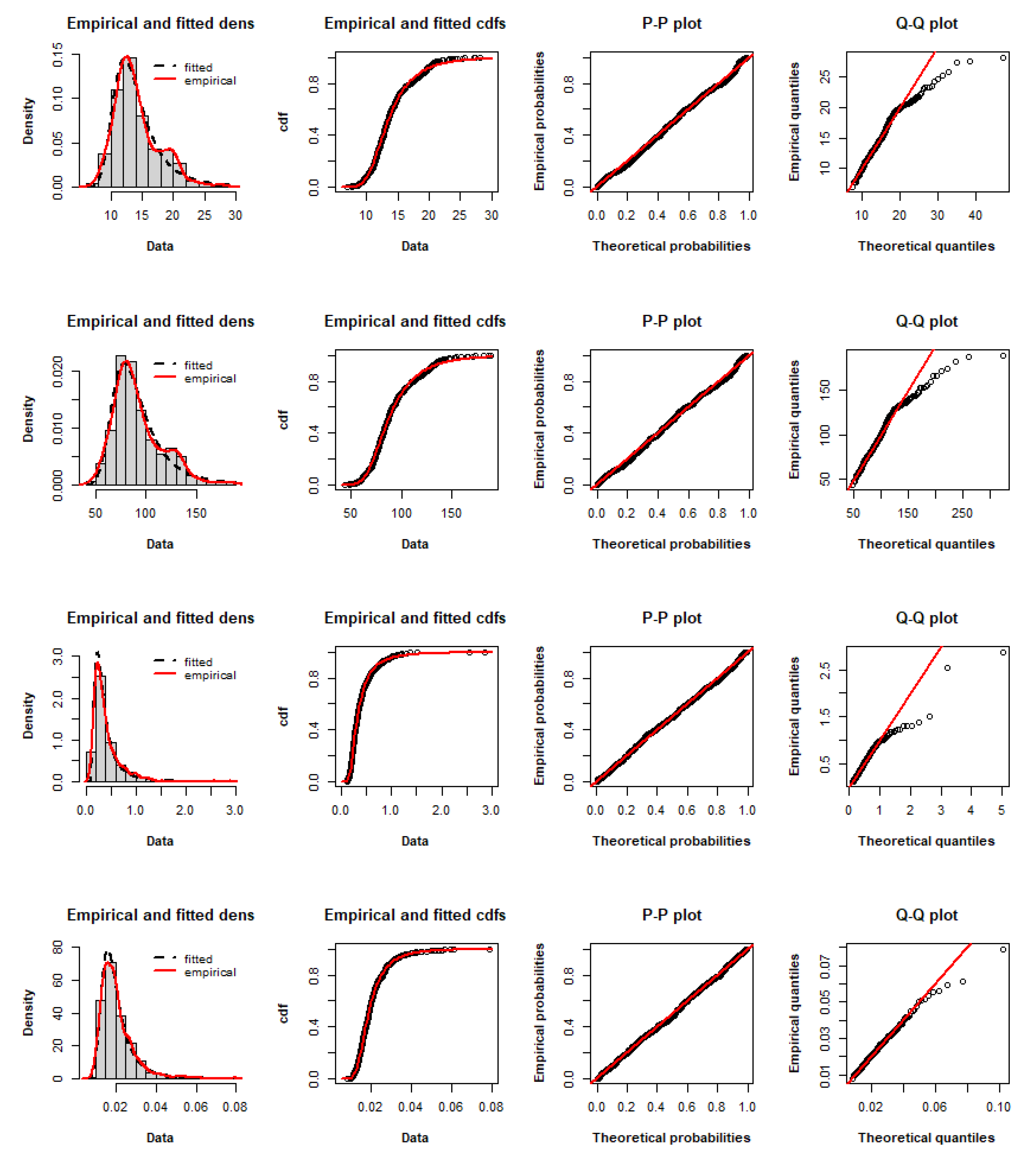 A Modified Power Family of Distributions: Properties, Simulations and ...