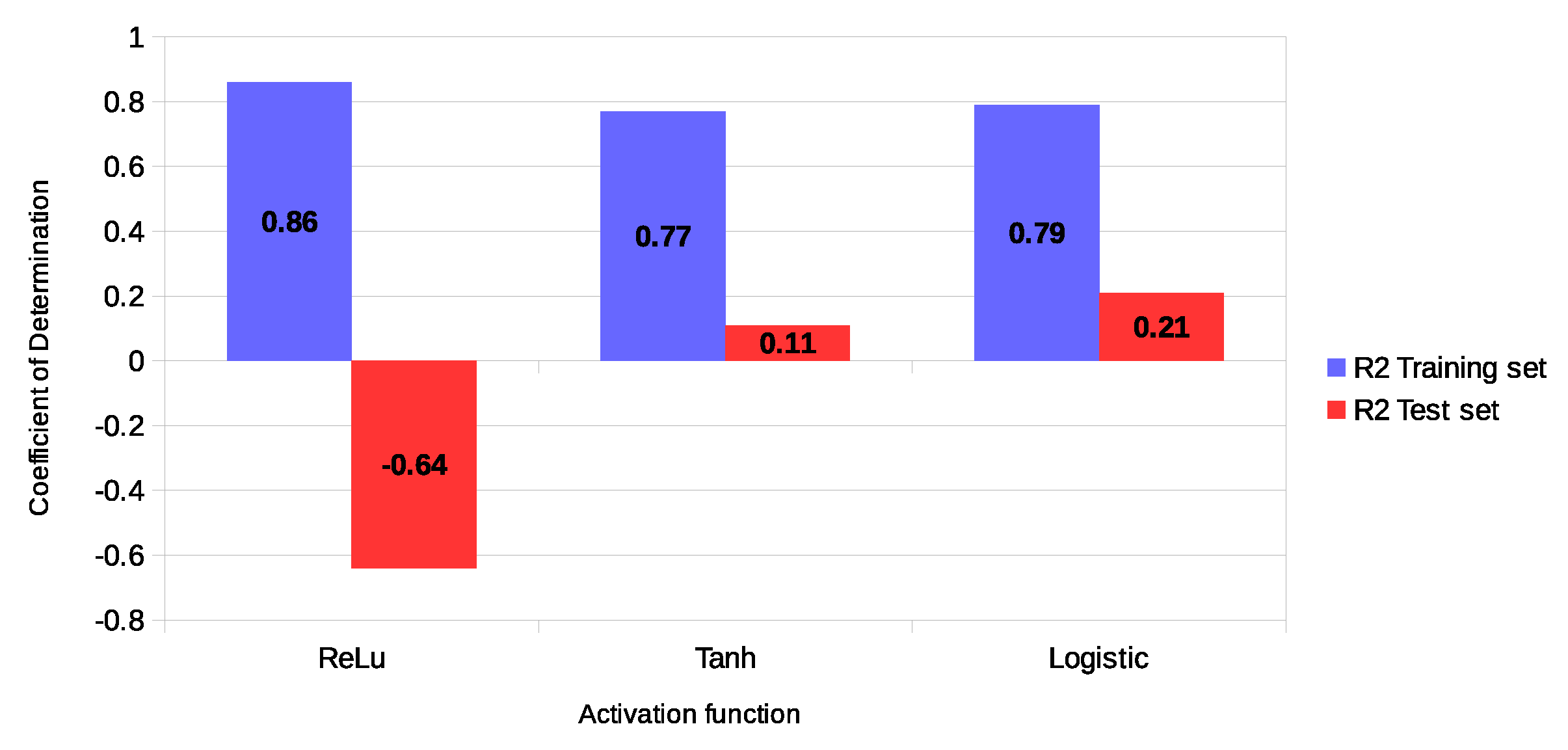 Mathematics | Free Full-Text | Predicting the Execution Time of the Primal and Dual Simplex ...