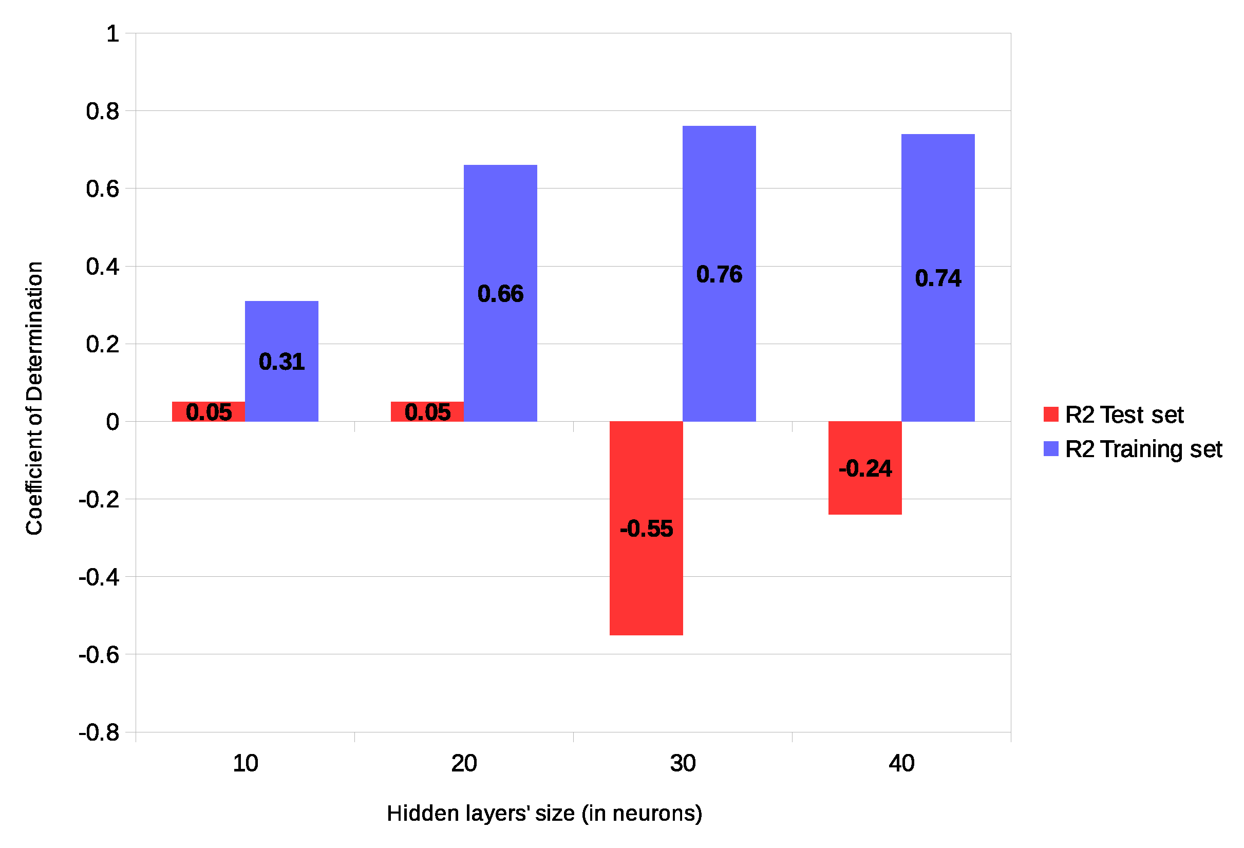 Mathematics | Free Full-Text | Predicting the Execution Time of the Primal and Dual Simplex ...
