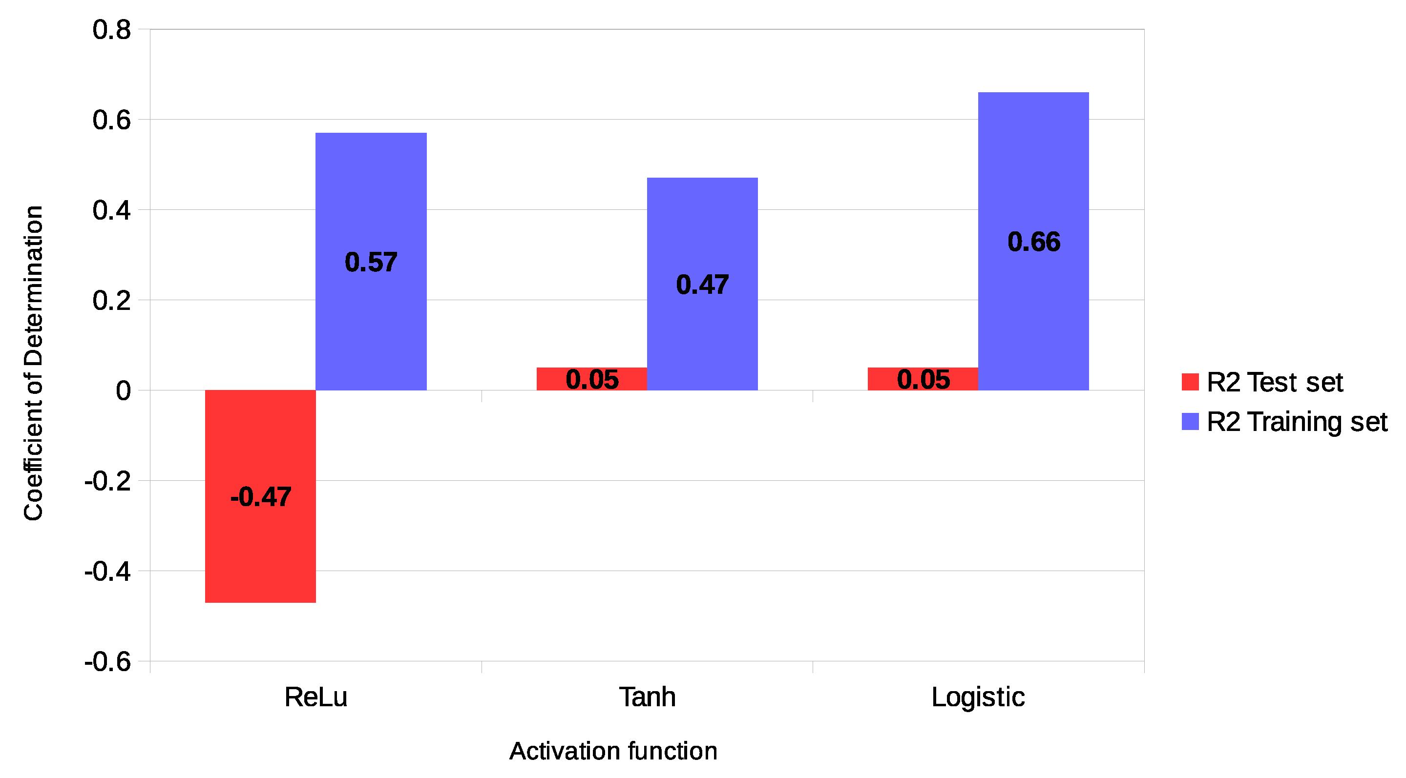 Mathematics | Free Full-Text | Predicting the Execution Time of the Primal and Dual Simplex ...
