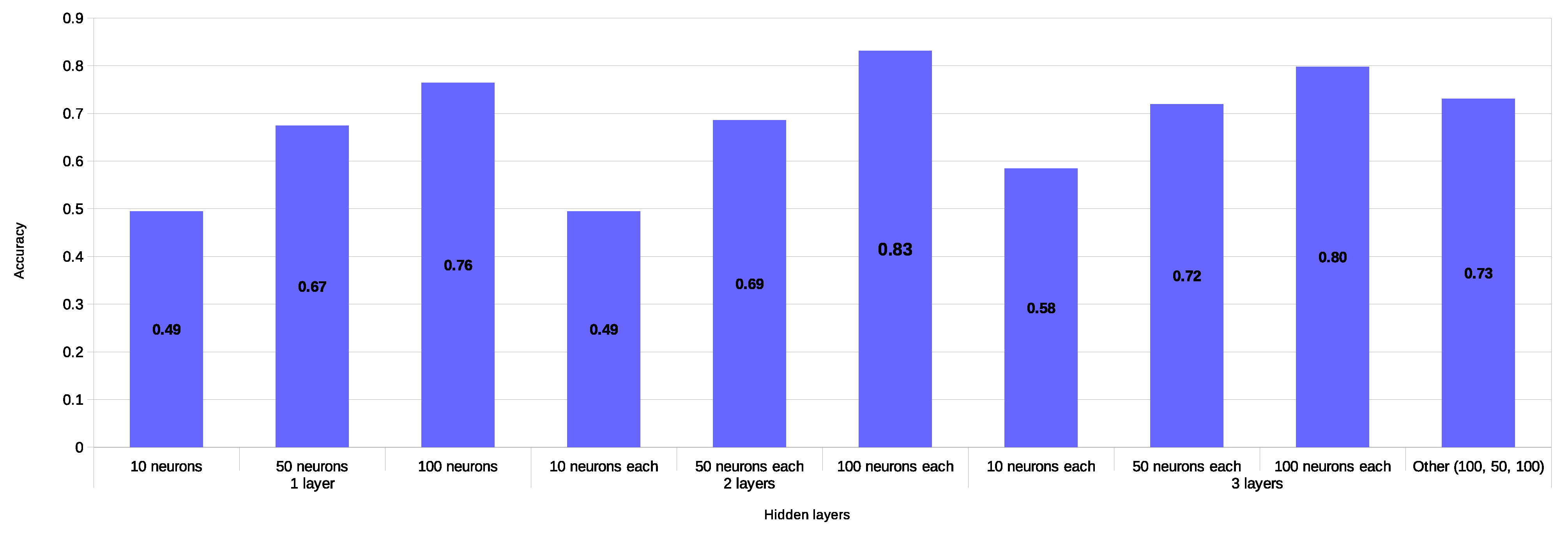 Mathematics | Free Full-Text | Predicting the Execution Time of the Primal and Dual Simplex ...