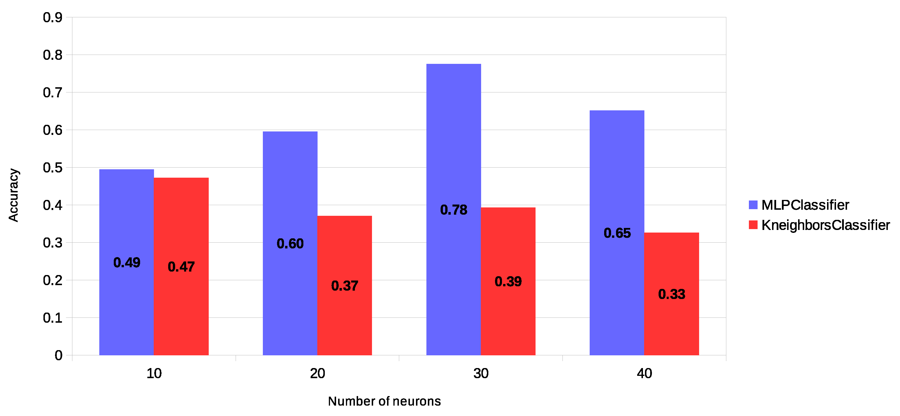 Mathematics | Free Full-Text | Predicting the Execution Time of the Primal and Dual Simplex ...