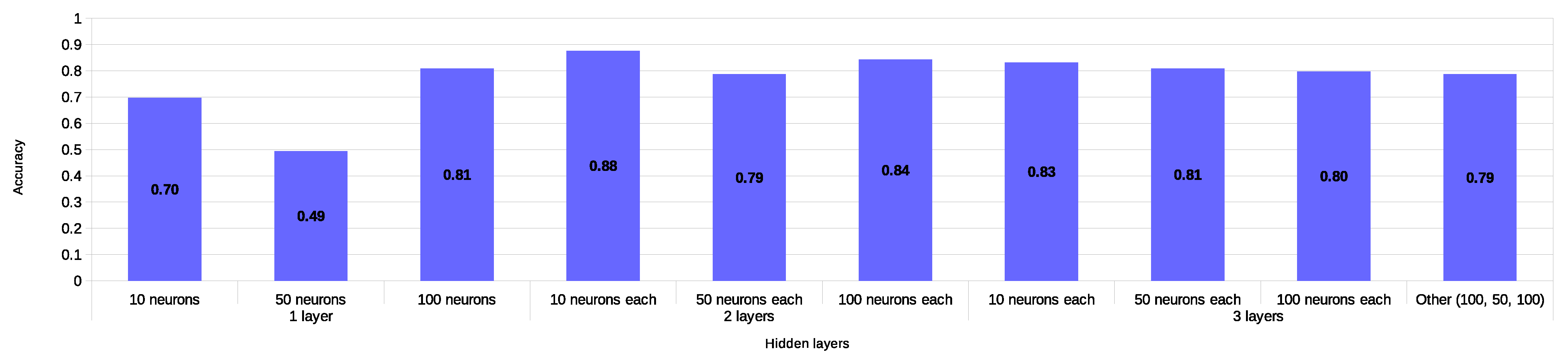 Mathematics | Free Full-Text | Predicting the Execution Time of the Primal and Dual Simplex ...