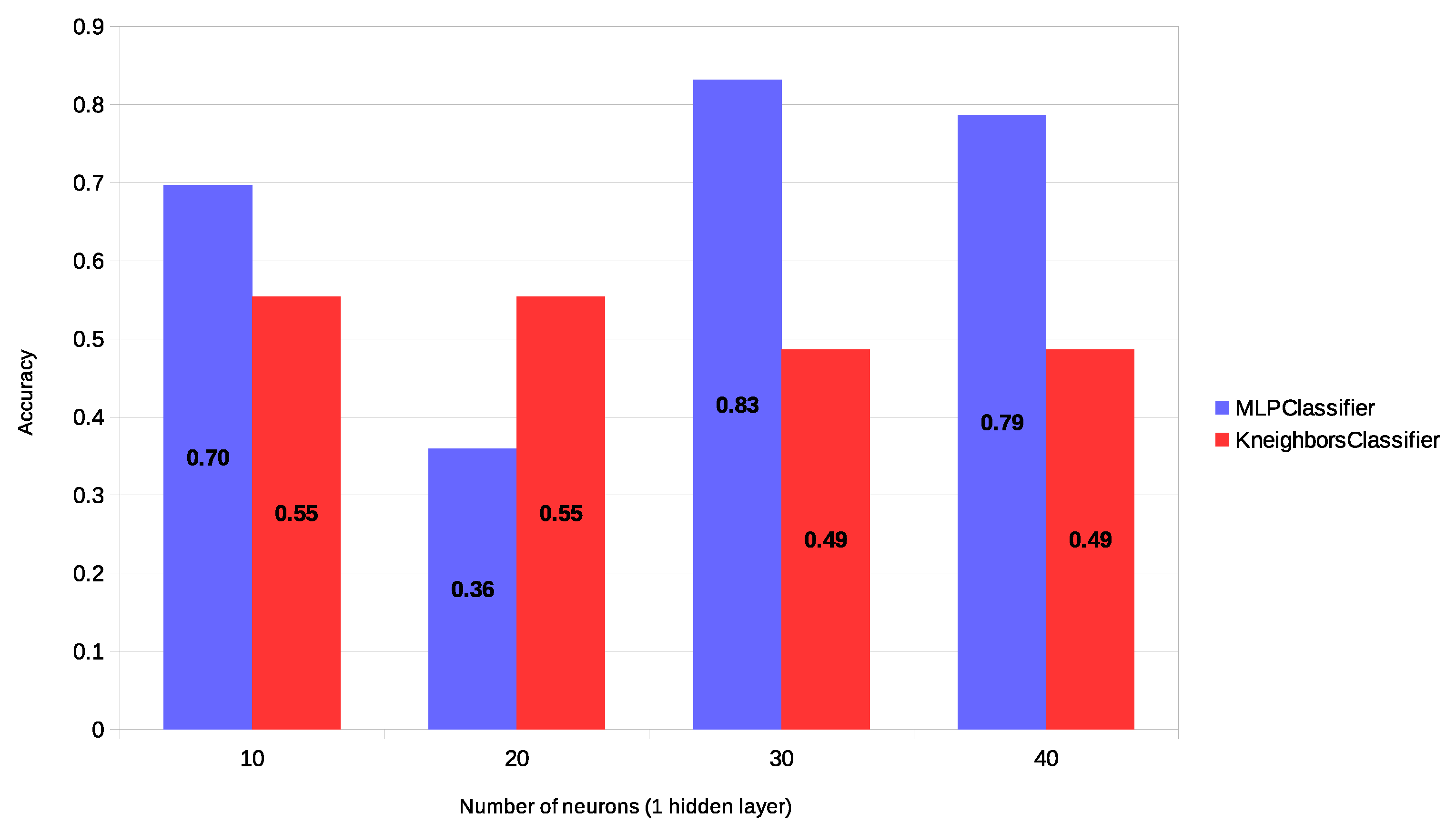 Mathematics | Free Full-Text | Predicting the Execution Time of the Primal and Dual Simplex ...