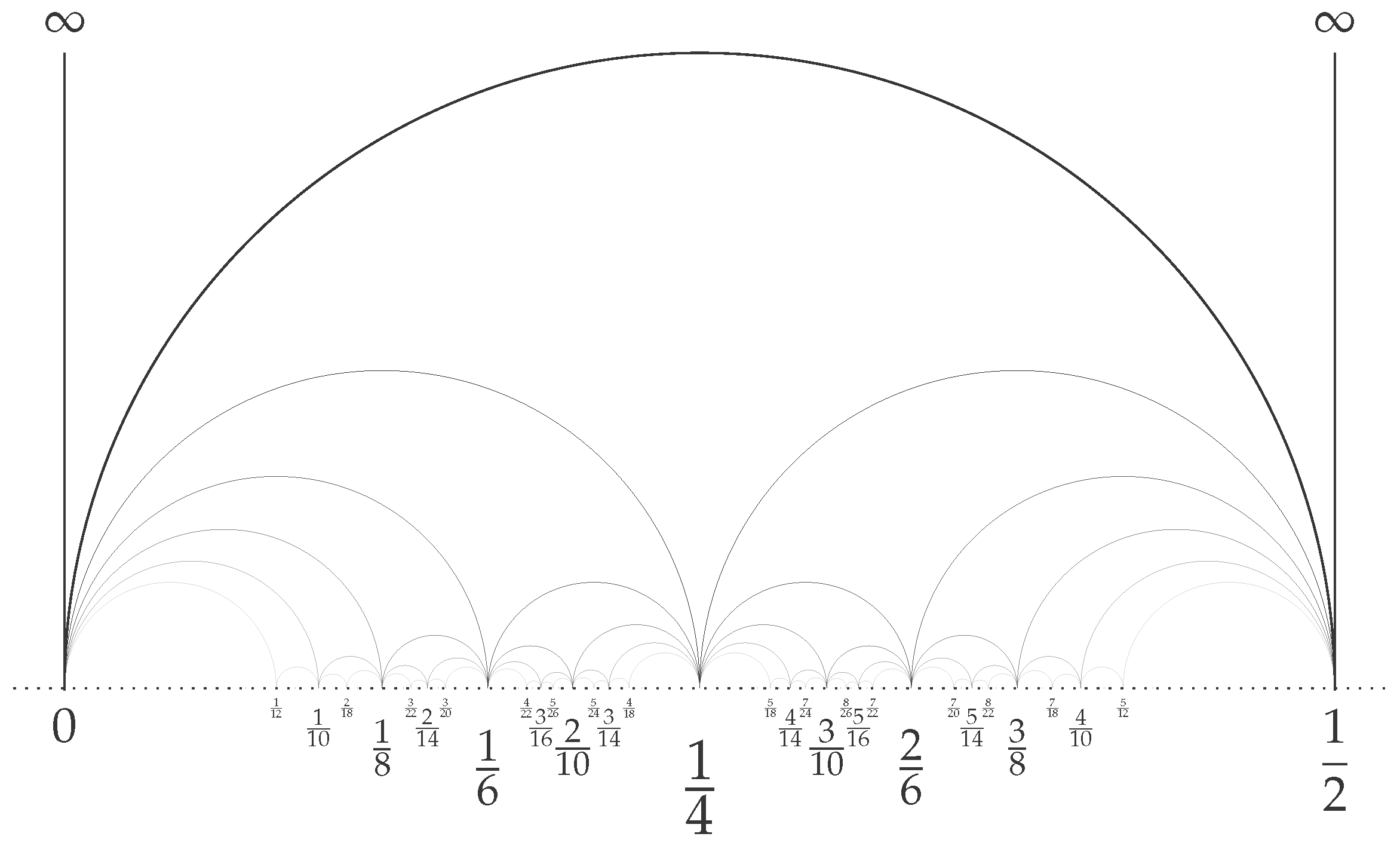 Normalizer Maps Modulo N
