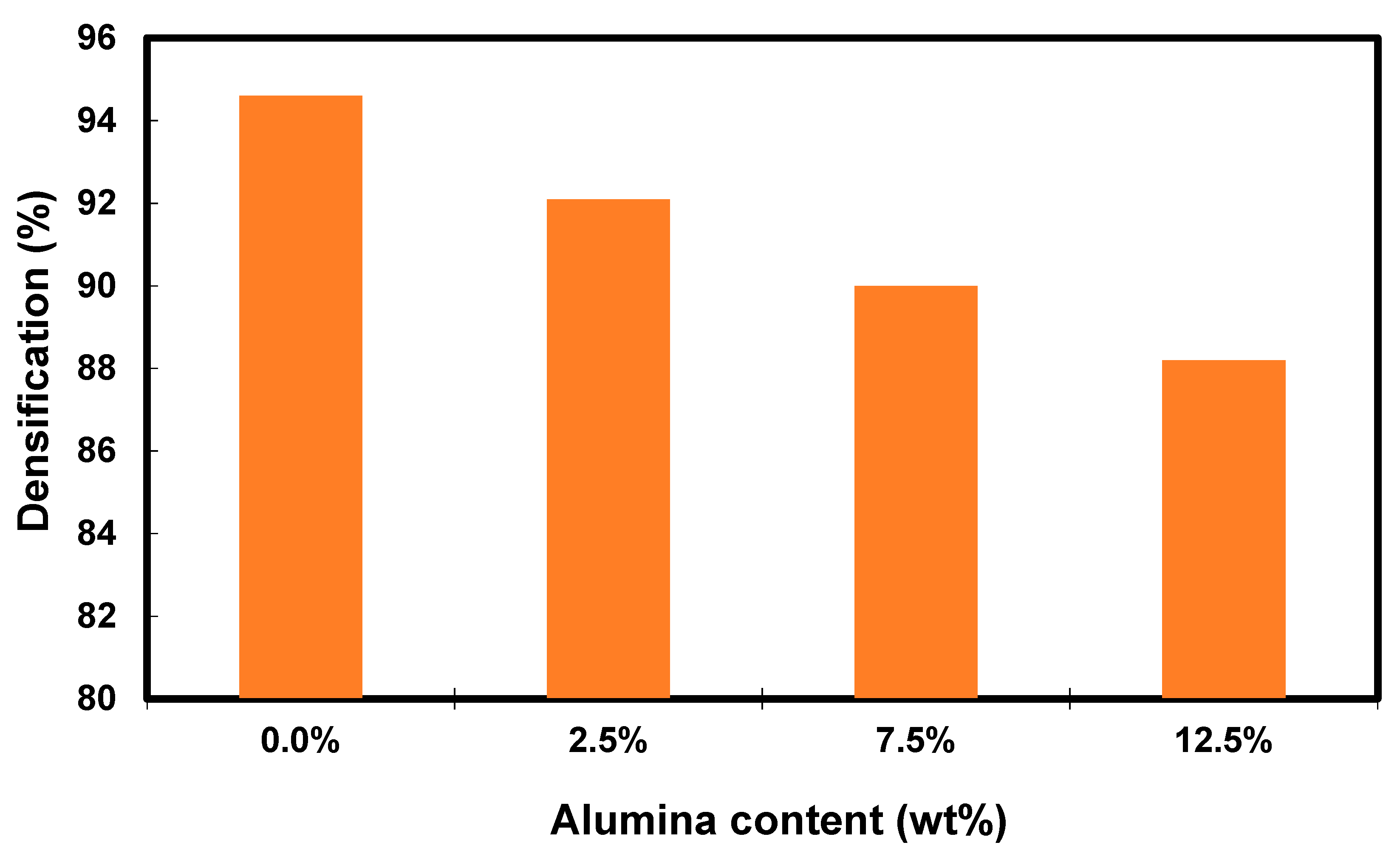 Utilizing a Long Short-Term Memory Algorithm Modified by Dwarf Mongoose Optimization to Predict ...