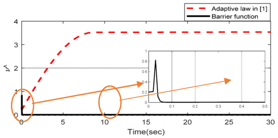 Adaptive Nonsingular Terminal Sliding Mode Control for Performance ...