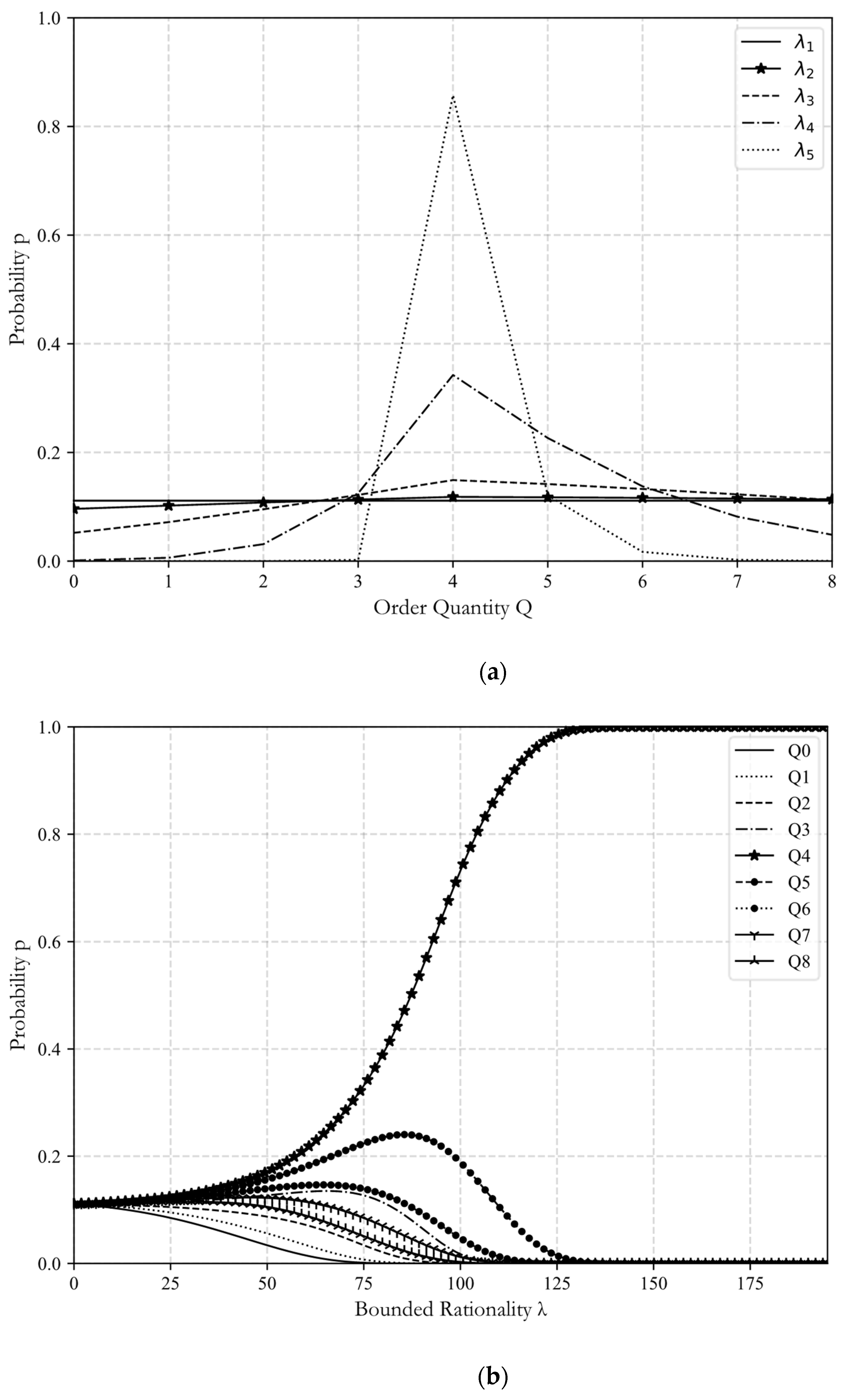 The Ordering Optimization Model for Bounded Rational Retailer with ...