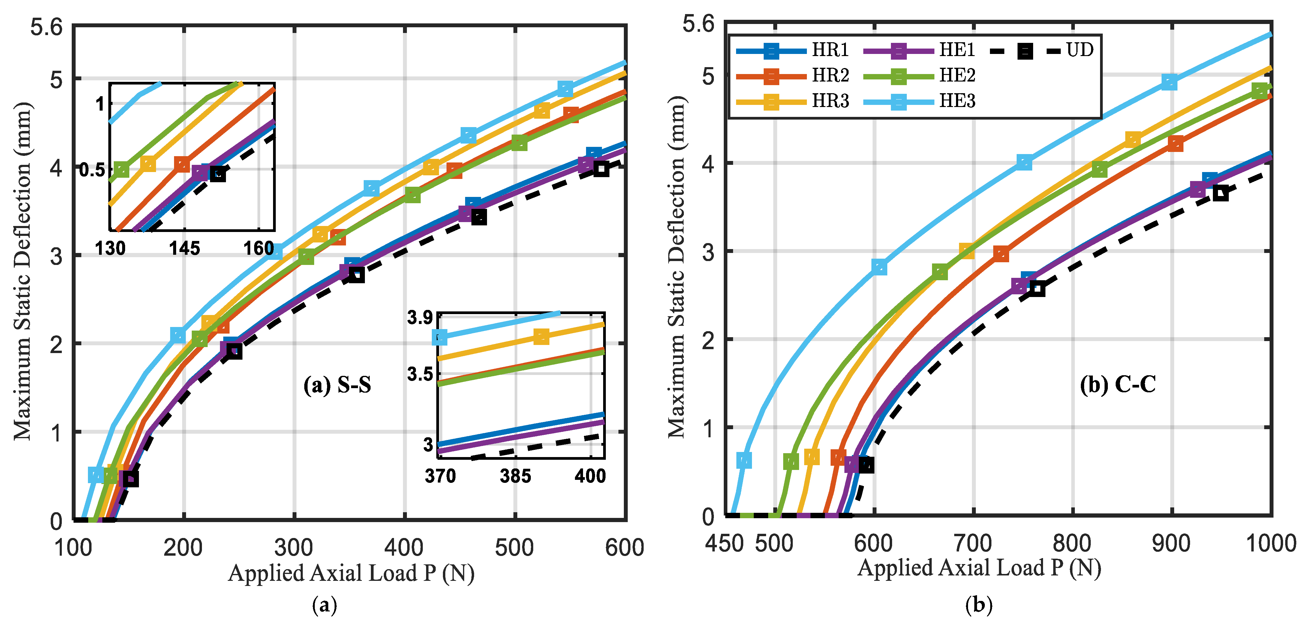 Mathematics | Free Full-Text | Nonlinear Static Stability of Imperfect ...